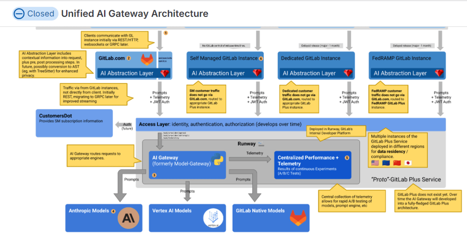 List of Top 13 LLM Gateways